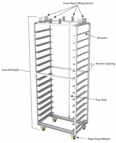 National Cart Products | Applications-Bakery Oven Racks
